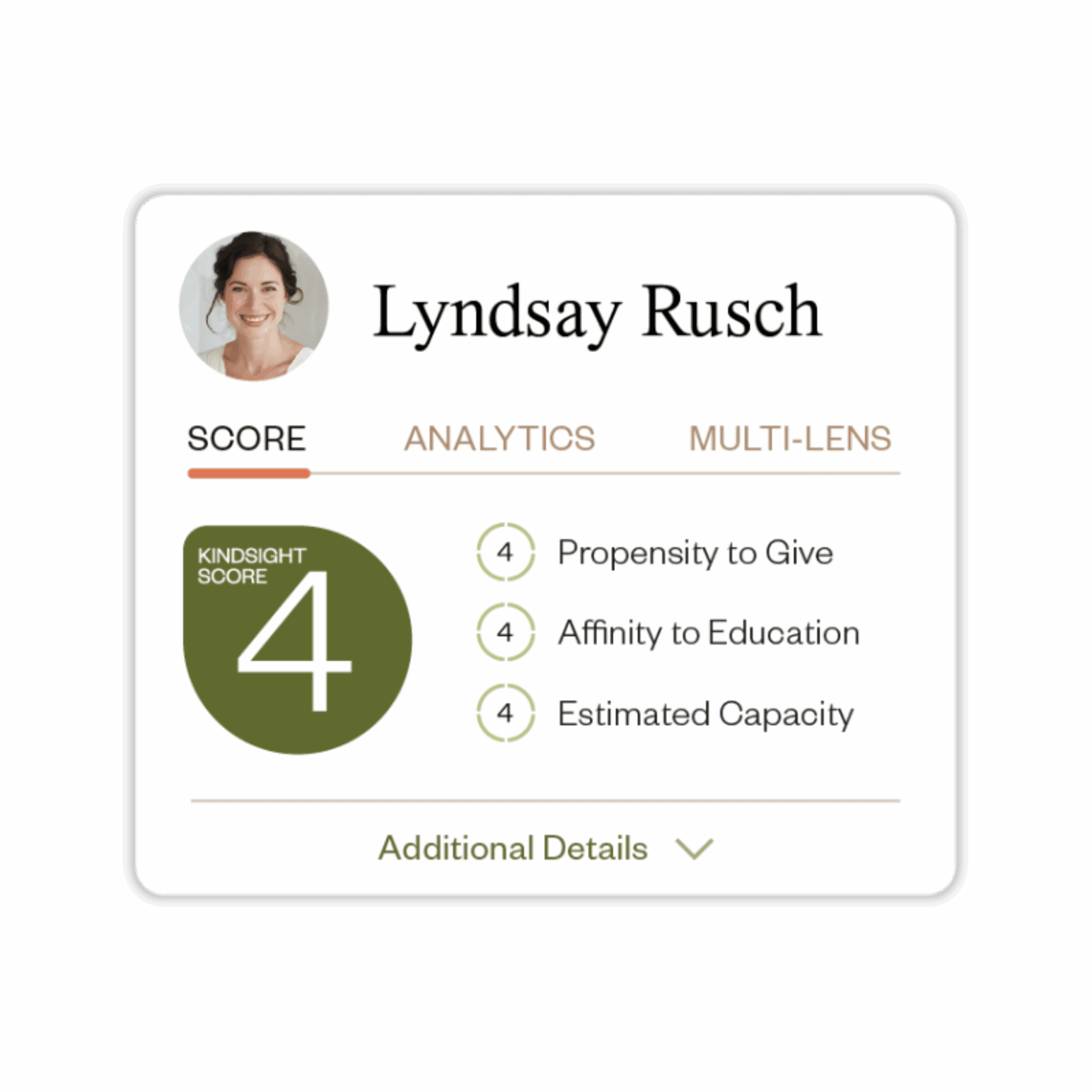 Meet iWave: Kindsight’s award-winning prospect research software