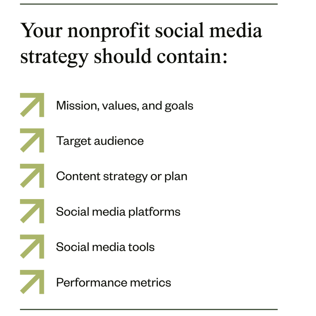 How to Create an Effective Nonprofit Social Media Strategy