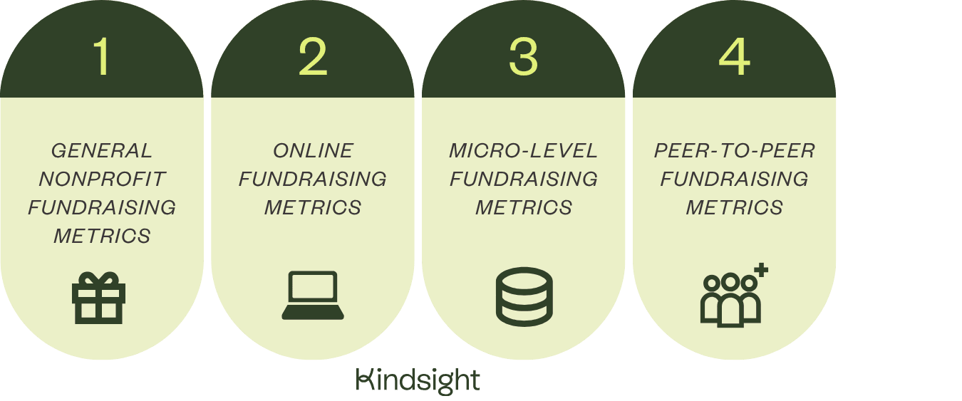 40 Essential Fundraising Metrics